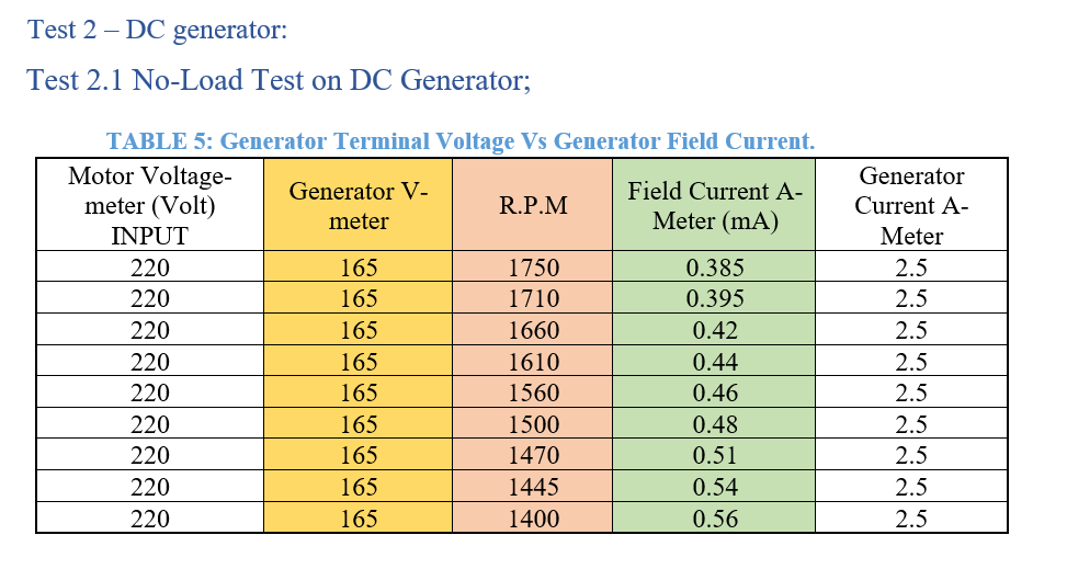 Solved DC SHUNT MOTOR EXPERIMENT : I need a quick analysis | Chegg.com