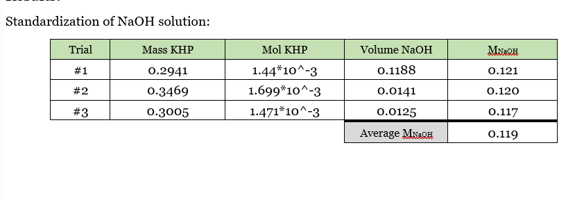 Solved Standardization of NaOH solution: Trial Mass KHP Mol | Chegg.com