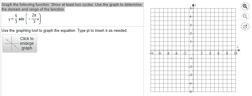 Solved + Graph the following function. Show at least two | Chegg.com