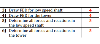 4 4 5 3) Draw FBD for low speed shaft 4) Draw FBD for | Chegg.com