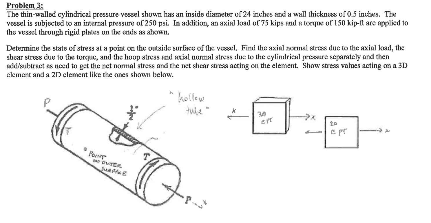 Solved Problem 3: The thin-walled cylindrical pressure | Chegg.com