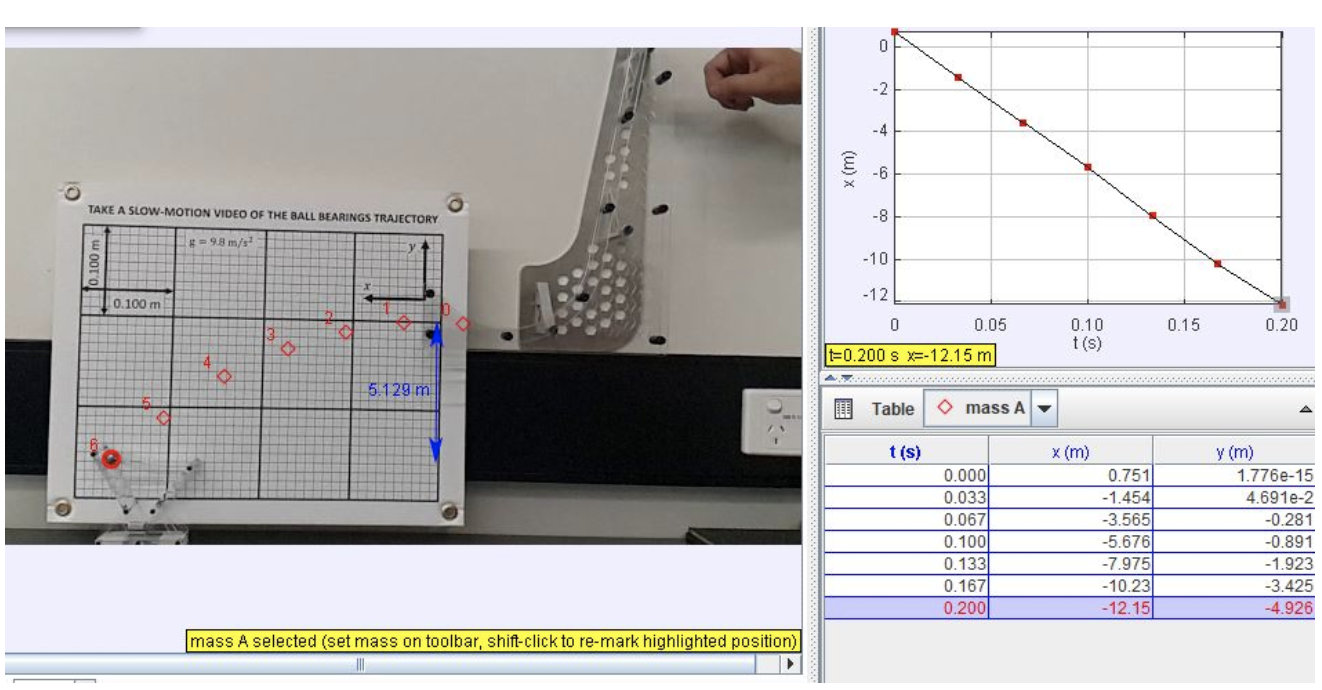Solved Could I get detailed help to find answers for the | Chegg.com