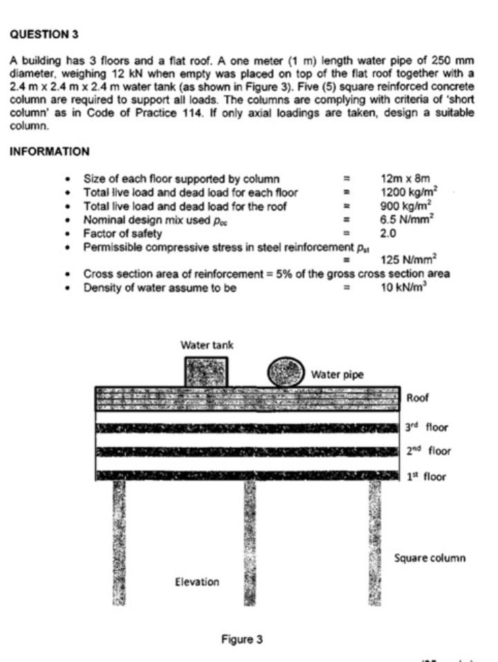 Solved Sectional areas of groups of bars (mm) 2 3 4 10 Bar | Chegg.com