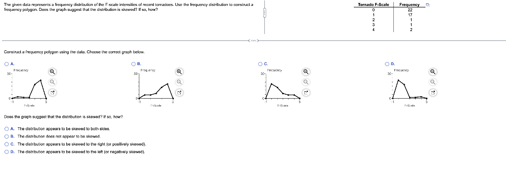 Solved The given data represents a frequency distribution of | Chegg.com