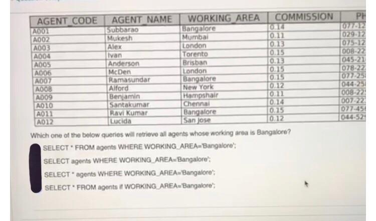 Solved AGENT CODE AGENT_NAME WORKING AREA COMMISSION PE ΑΟΟΣ | Chegg.com