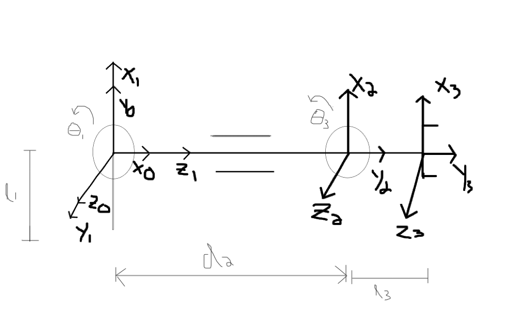 Solved dh table Find DH table given this rev pris rev | Chegg.com