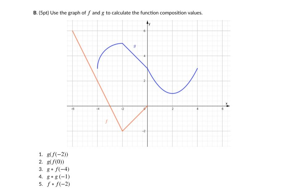 Solved Use the graph of 𝑓 and 𝑔 to calculate the function | Chegg.com