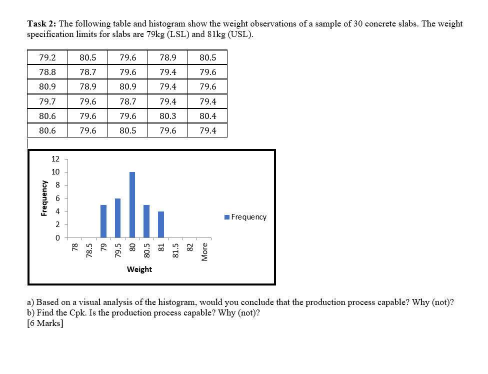 [Solved]: DO NOT COPY FROM CHAT GPT, GIVE THE FULL ANSWER T