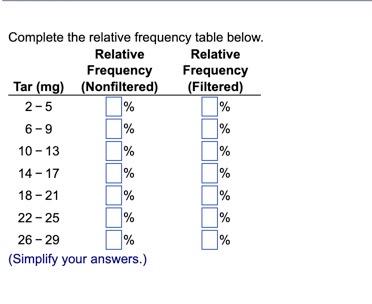 Solved Construct one table that includes relative | Chegg.com