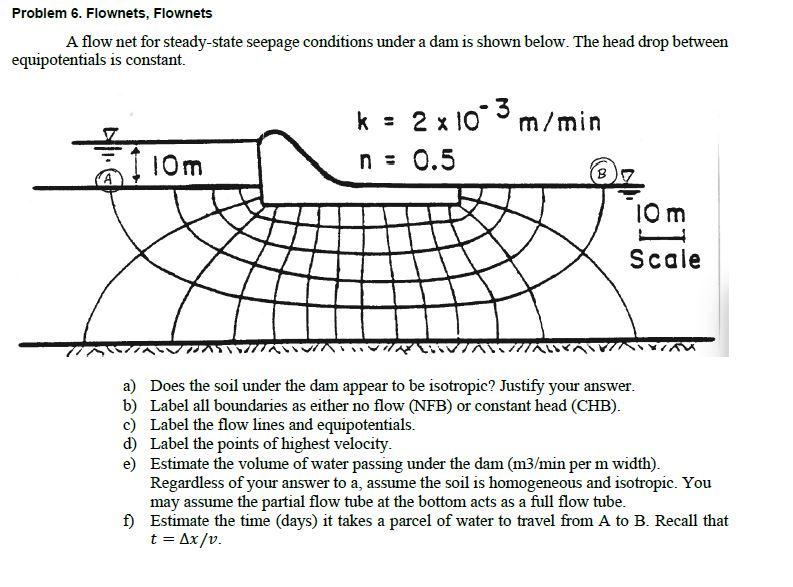 Solved Problem 6. Flownets, Flownets A flow net for | Chegg.com