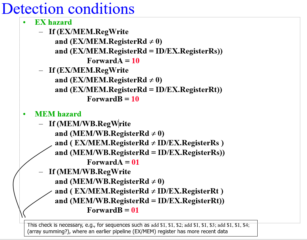 Solved Build hazard detection using Logisim program, that | Chegg.com