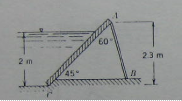 Solved Calculate the load of the strut AB, these struts | Chegg.com