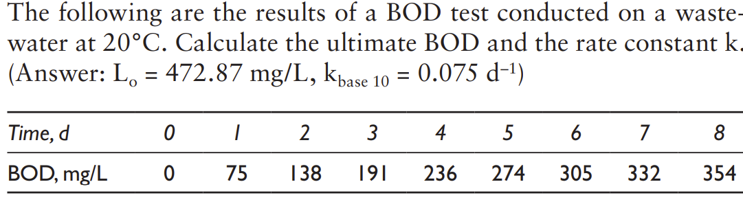 Solved The following are the results of a BOD test conducted | Chegg.com