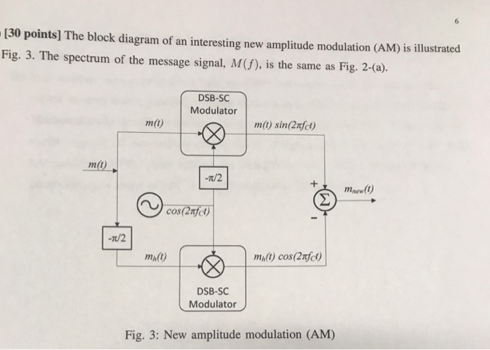 . [30 points] The block diagram of an interesting new | Chegg.com