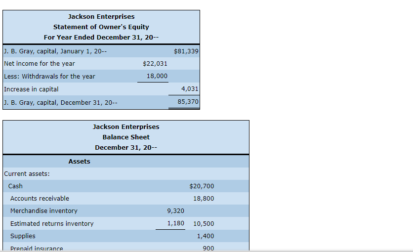 Solved Financial Ratios The financial statements for Jackson | Chegg.com