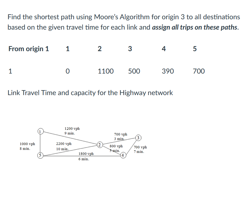 Find the shortest path using Moore's Algorithm for | Chegg.com