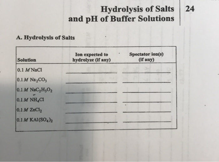 Solved Hydrolysis of Salts24 and pH of Buffer Solutions A. | Chegg.com