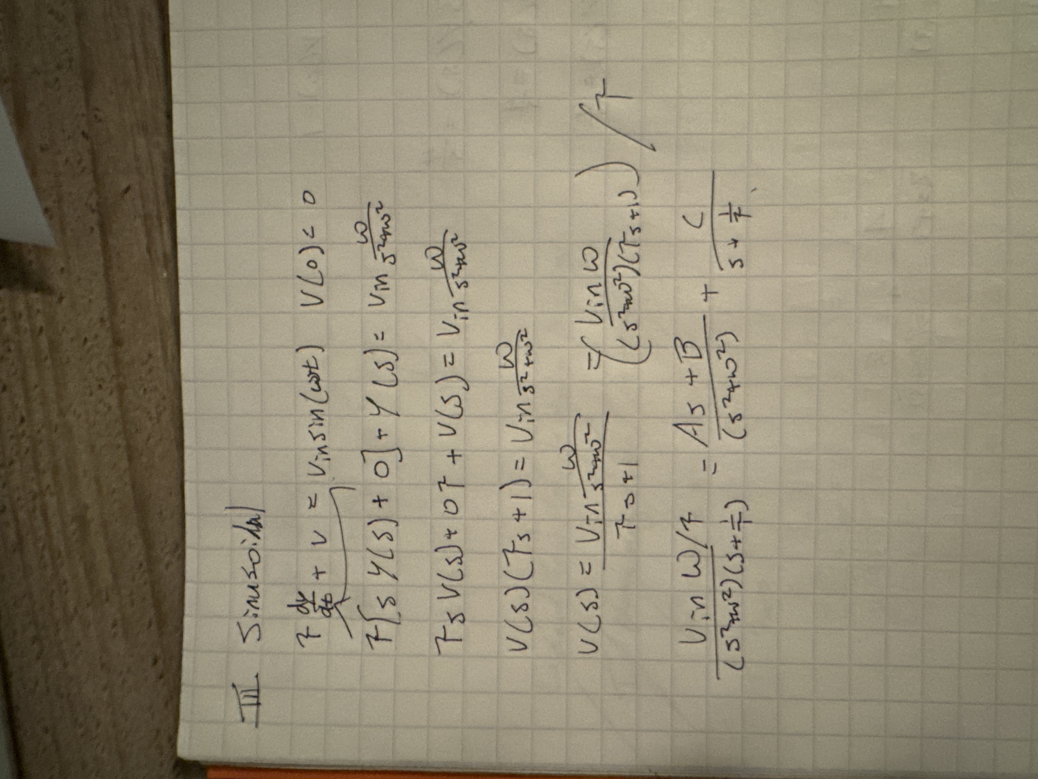 How do I do the partial fraction decomposition for | Chegg.com