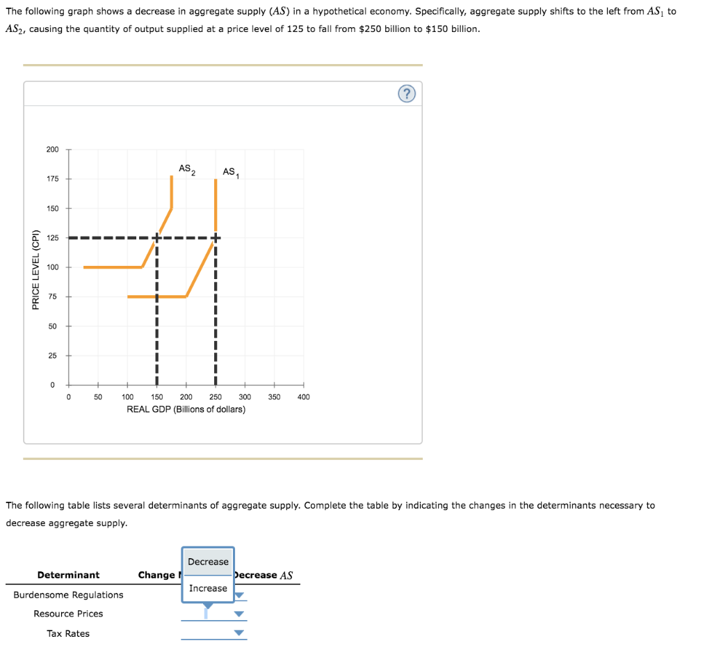 Solved the left from AS, to The following graph shows a | Chegg.com