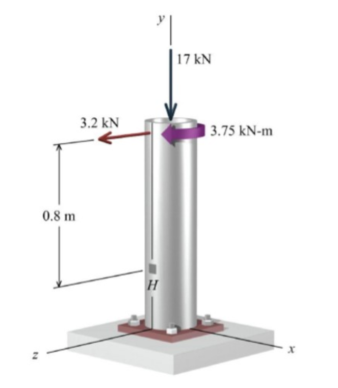 Solved Safety Factor. Use the distortion energy theory von | Chegg.com