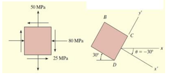 Solved Stress when rotated clockwise 30 degrees under the | Chegg.com