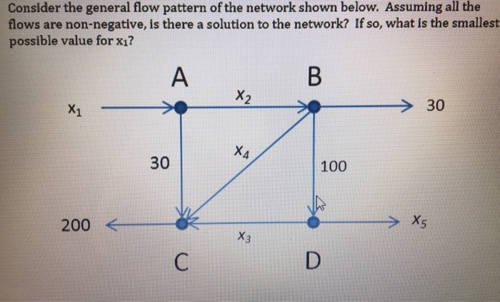 Solved Consider the general flow pattern of the network | Chegg.com