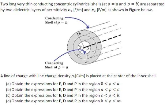 Solved Two long very thin conducting concentric cylindrical | Chegg.com