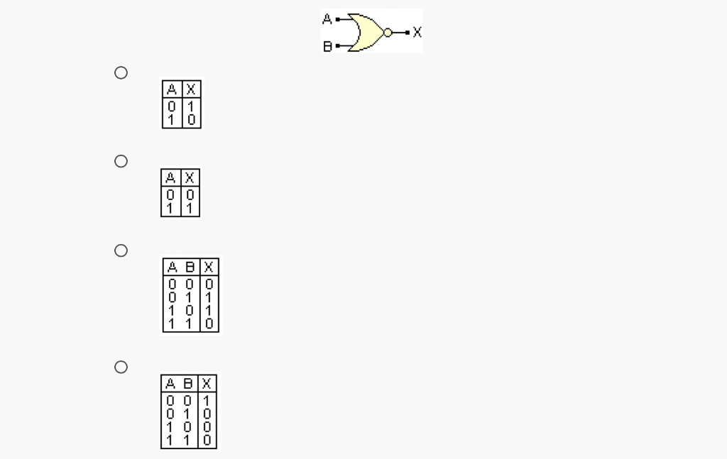Solved Digital Logic Match the truth table with the correct | Chegg.com