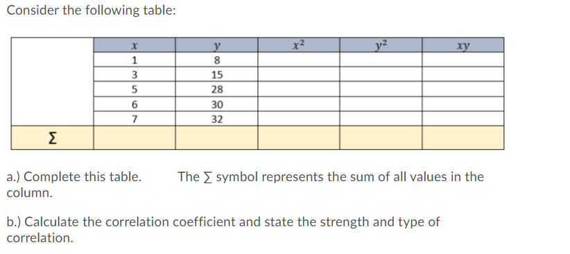 Solved Consider the following table: x2 y2 ху X 1 3 5 6 7 у | Chegg.com