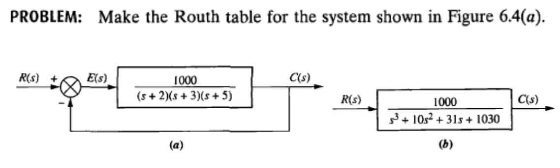 Solved PROBLEM: Make the Routh table for the system shown in | Chegg.com