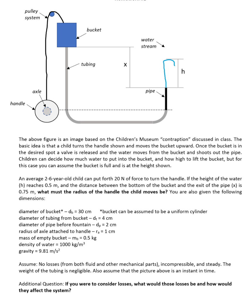 Solved pulley system bucket water stream tubing axle pipe | Chegg.com