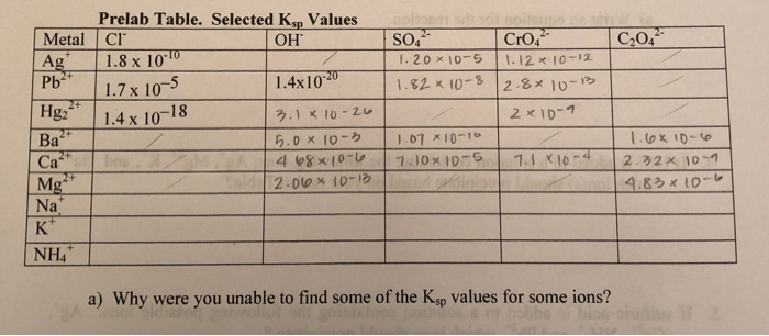 Solved Prelab Table. Selected Ksp Values Metal Cl OH SO4 Cro | Chegg.com