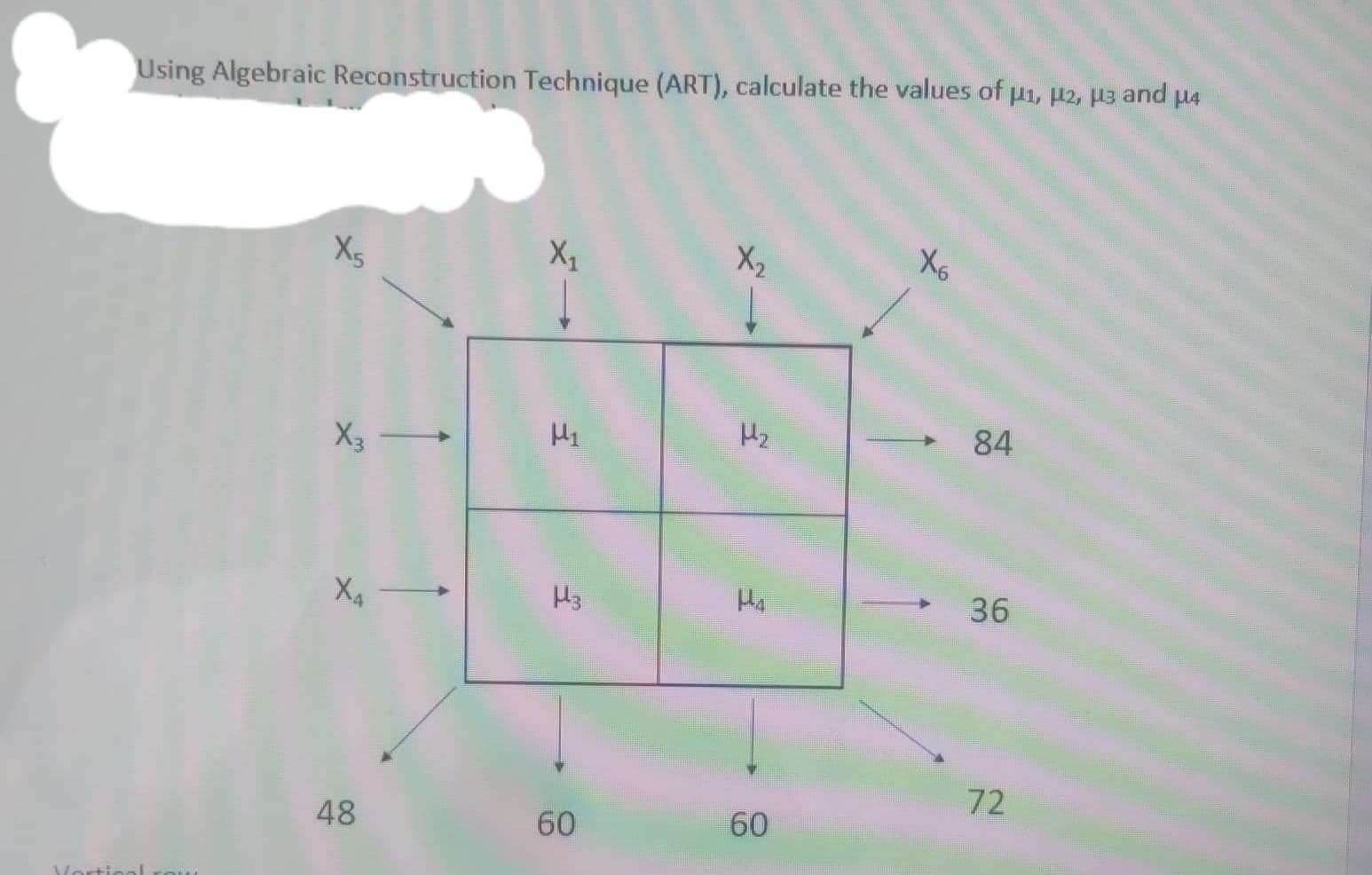 Solved Using Algebraic Reconstruction Technique (ART), | Chegg.com