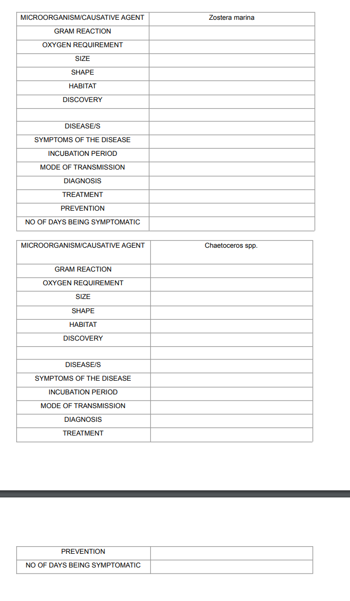 Solved MEDICALLY SIGNIFICANT ALGAE (answer the following) | Chegg.com
