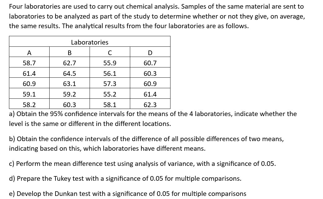 Solved Four laboratories are used to carry out chemical | Chegg.com