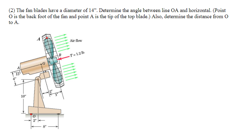 Solved (2) The fan blades have a diameter of 14". Determine | Chegg.com