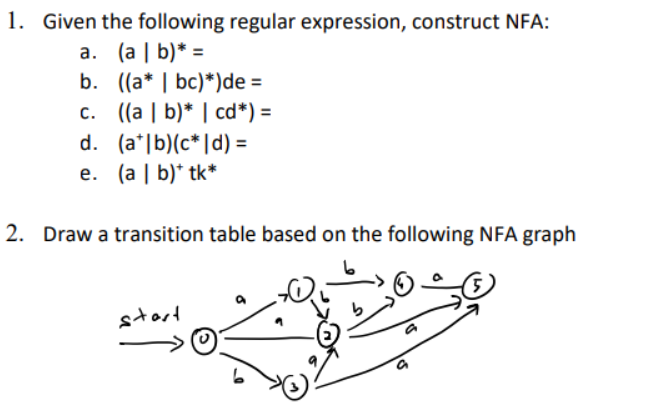 Solved 1. Given the following regular expression, construct | Chegg.com