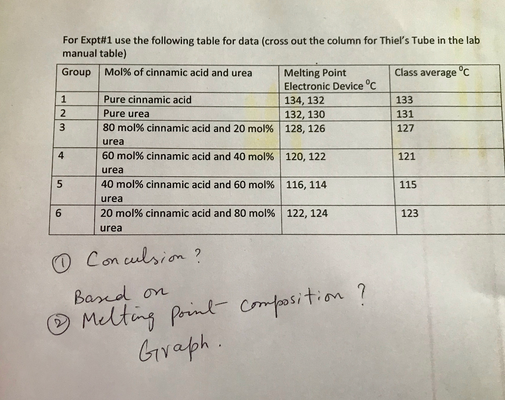 Solved Make a temperature-composition phase diagram for a | Chegg.com