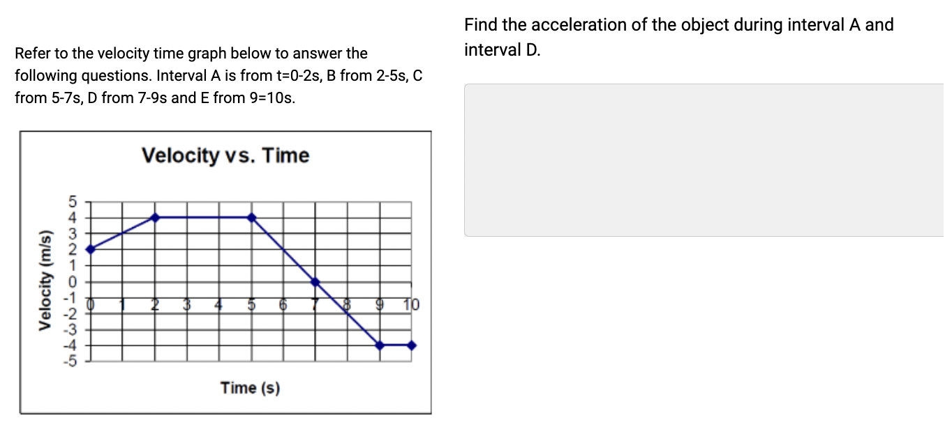 Solved Refer to the velocity time graph below to answer the | Chegg.com