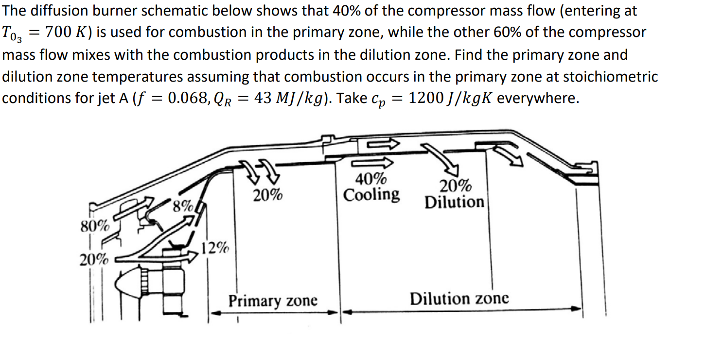 Solved The diffusion burner schematic below shows that 40% | Chegg.com