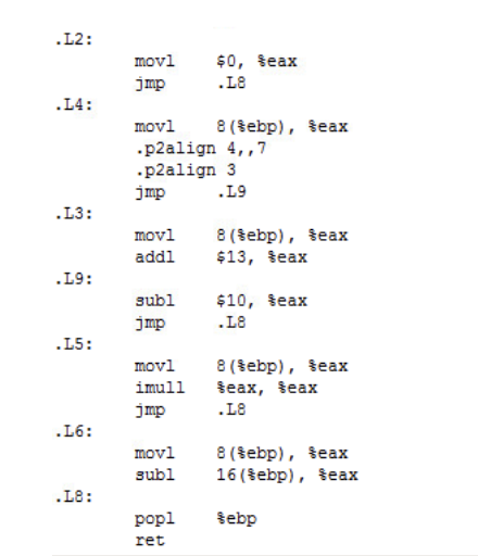 Solved Given the following IA32 ASM codes, write down the | Chegg.com
