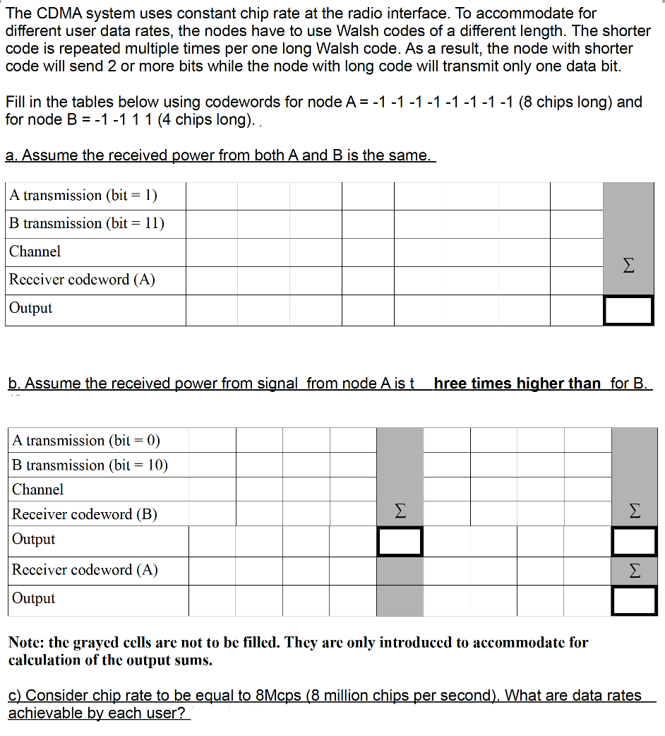 The CDMA system uses constant chip rate at the radio | Chegg.com