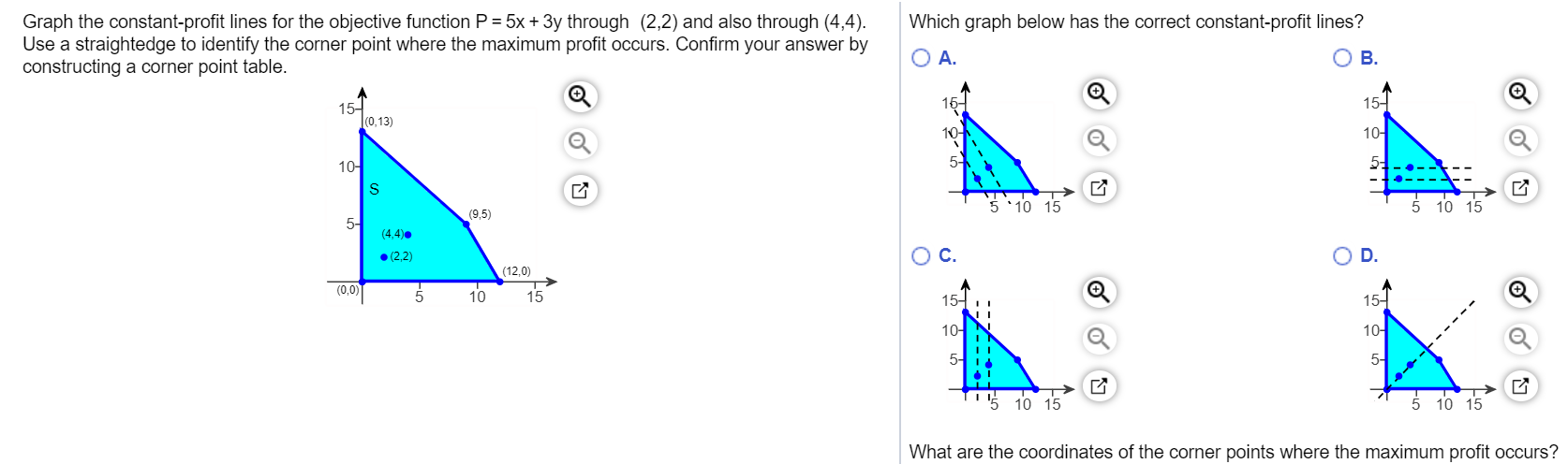 Solved Which graph below has the correct constant-profit | Chegg.com