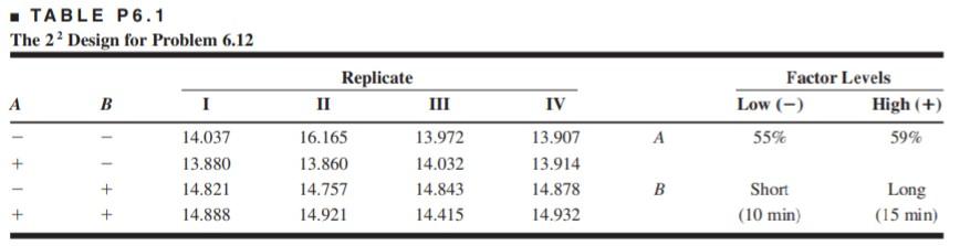 Solved An article in the AT&T Technical Journal (March/April | Chegg.com