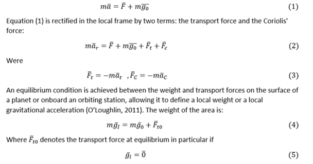 Solved mä = F +mgo (1) Equation (1) is rectified in the | Chegg.com