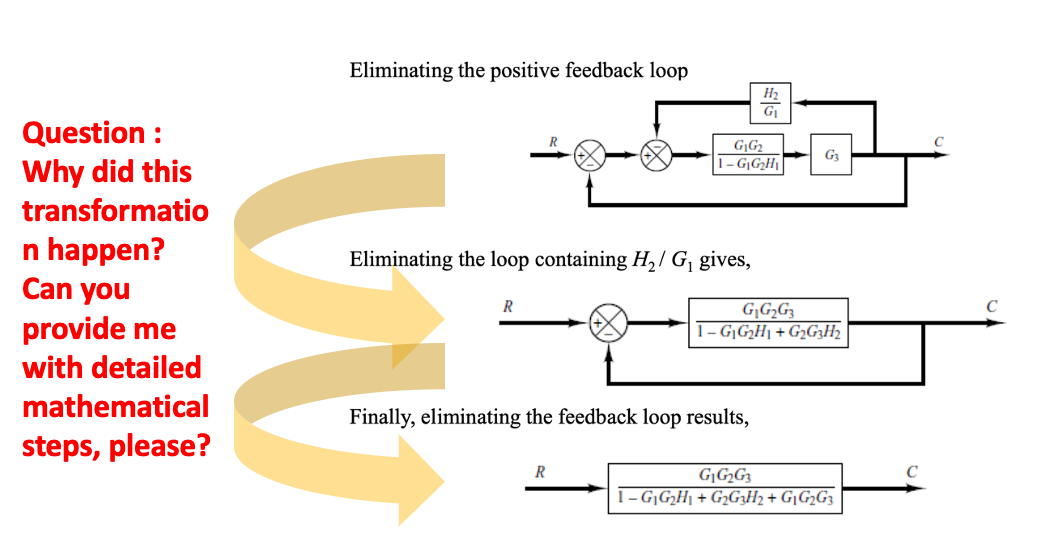 Solved Eliminating the positive feedback loop Question : Why | Chegg.com