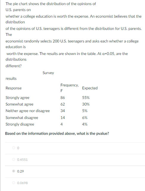 Solved The pie chart shows the distribution of the opinions | Chegg.com