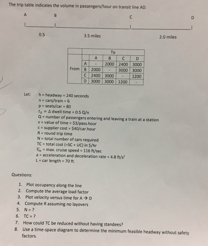 The trip table indicates the volume in | Chegg.com