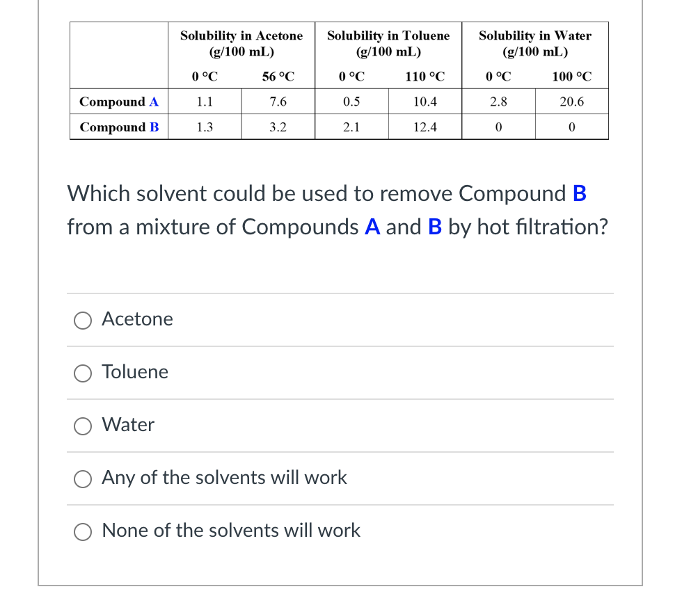 Solved Which solvent could be used to remove Compound B from | Chegg.com