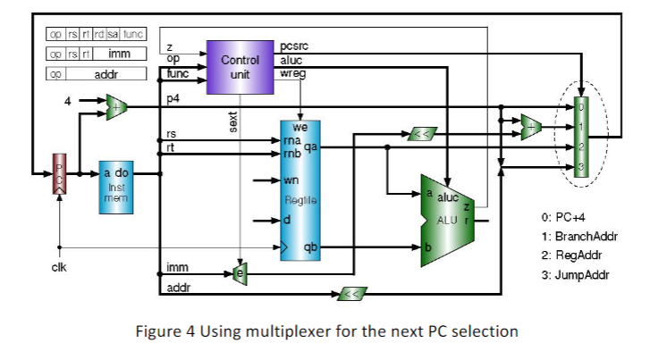 Please use Vivado to write the Verilog code. Also | Chegg.com